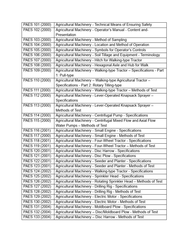 Paes List in Order | PDF
