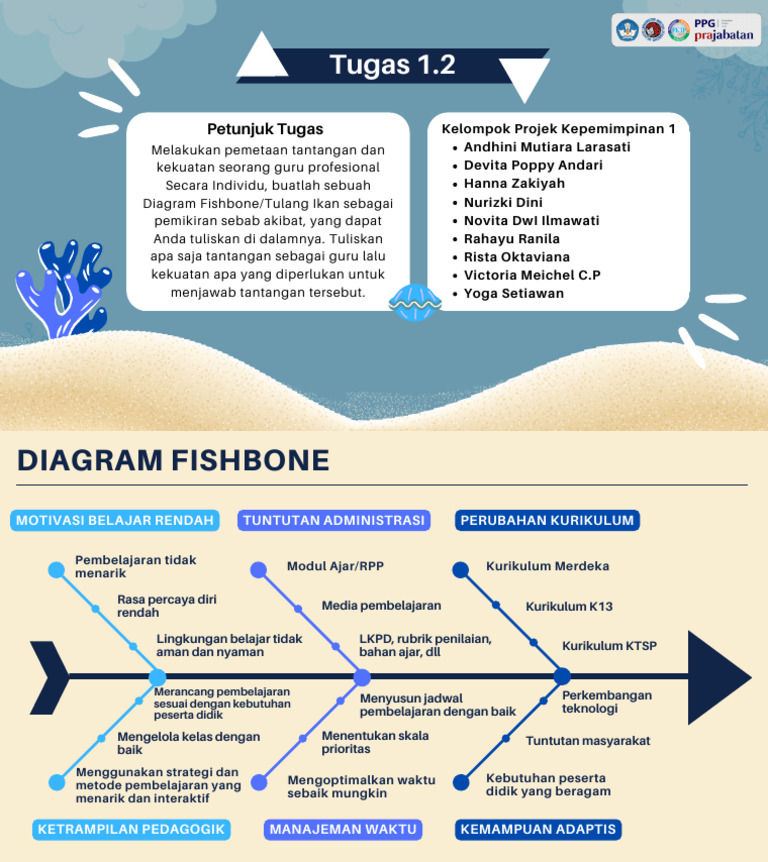 T1 Tugas1.2 Diagram Fishbone Rahayu Ranila | PDF