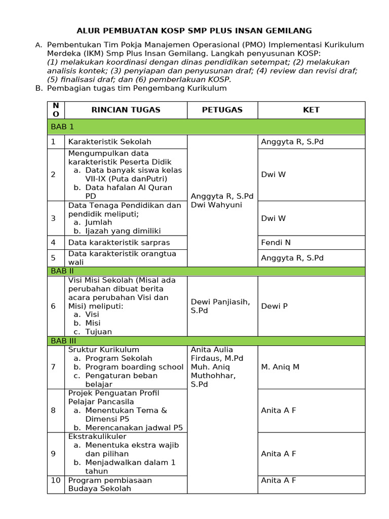 Alur Pembuatan Kosp SMP Plus Insan Gemilang | PDF