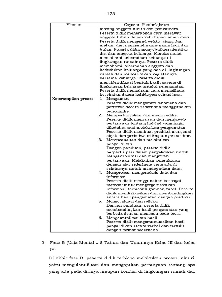 CP SLB Ipas SD Fase B | PDF