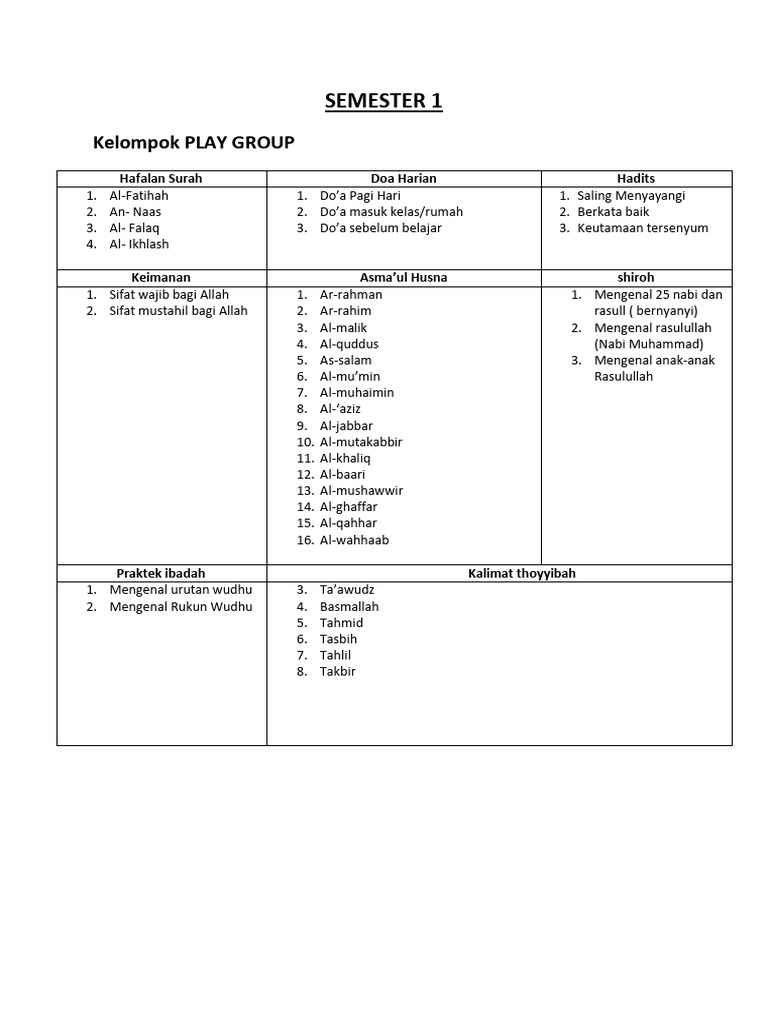 Kdi Semester 1 T.A 2024-2025 | PDF