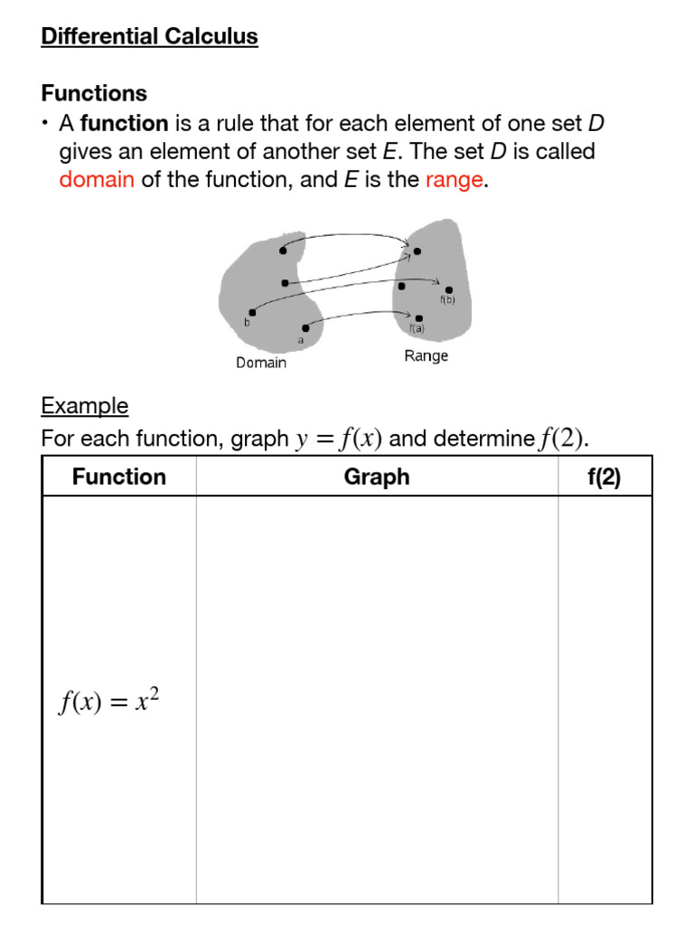Understanding Differential Calculus Basics | PDF | Derivative | Science ...
