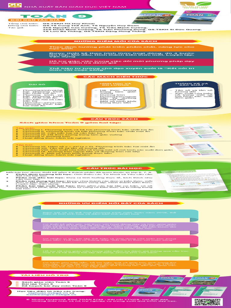 Infographic Toan-9 KNTT Done | PDF