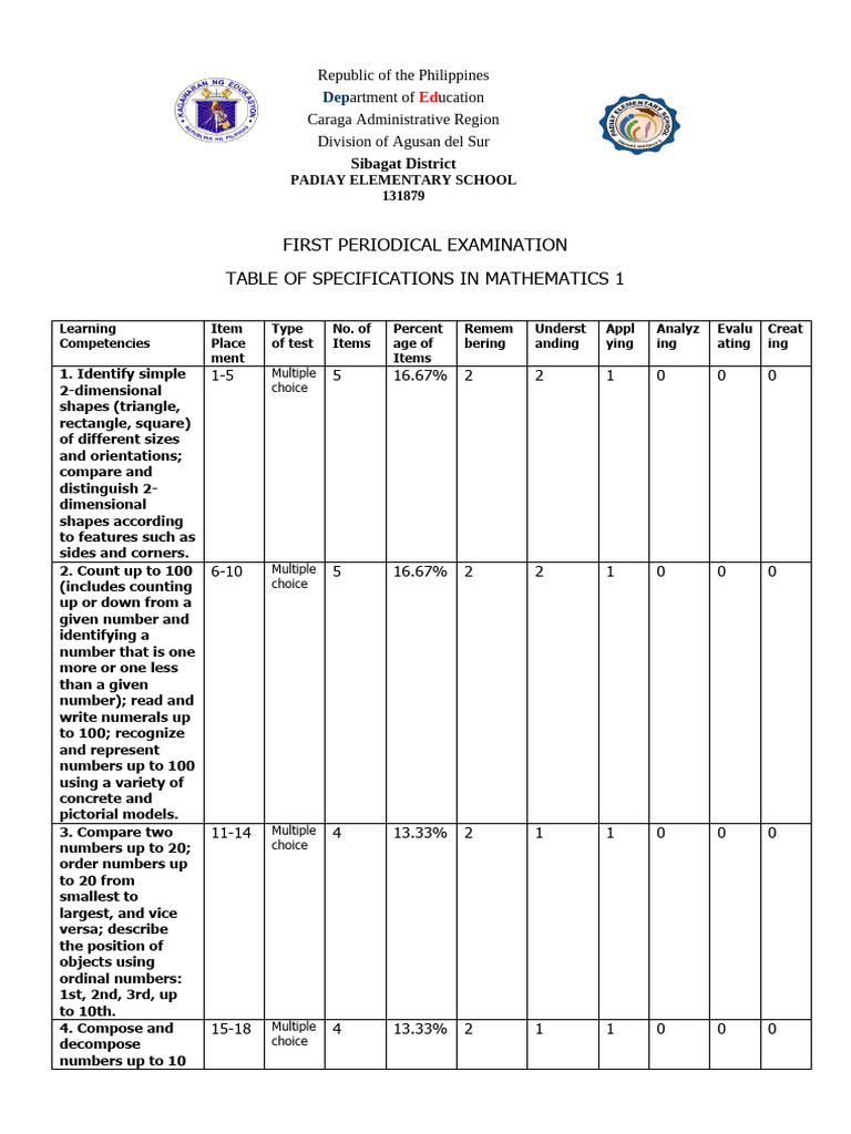 Math 1 Matatag PT | PDF