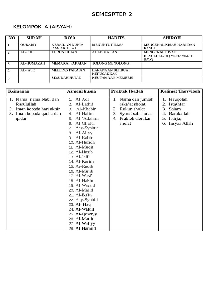 Tabel Kdi Semester 2 Aisyah | PDF