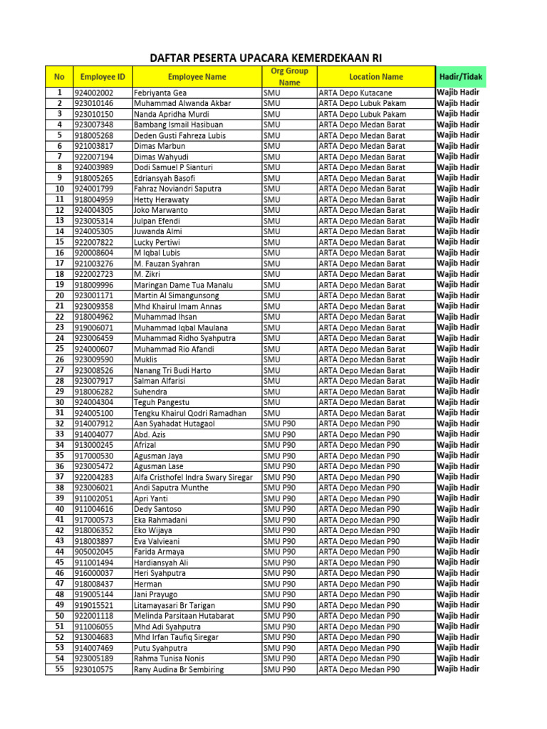 Daftar List Peserta Upcara Hut Ri-79 | PDF