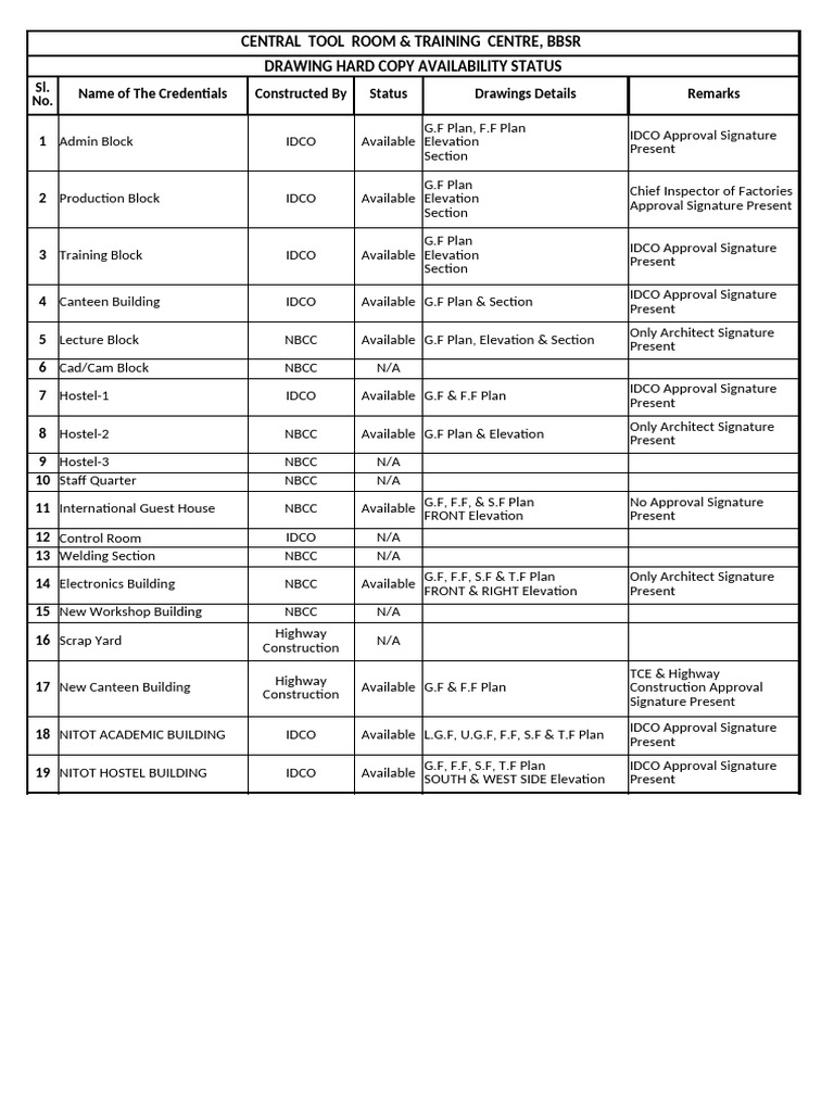 Drawings Status | PDF