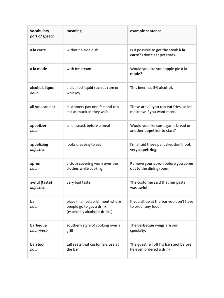 Food and Beverage Vocabulary Guide | PDF | Waiting Staff | Cooking ...