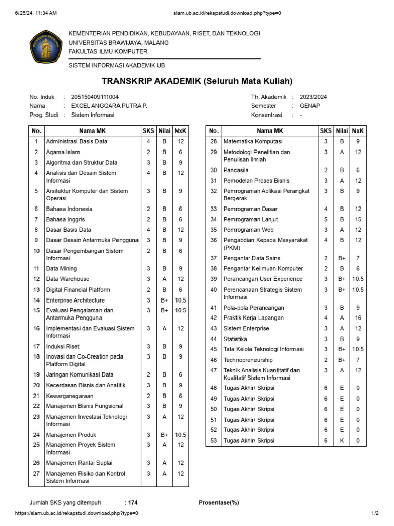Transkrip Akademik Excel Anggara - Excel Anggara | PDF