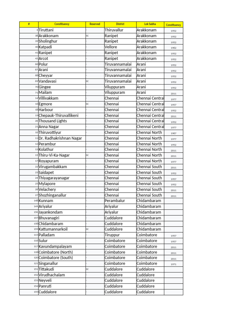 TN Constituency | PDF