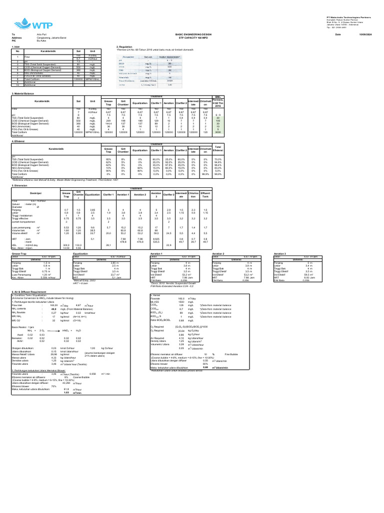 BED STP Cap. 160 MPD Aria Puri Residence | PDF