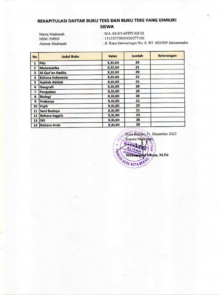 Daftar Buku Teks Yang Dimiliki Siswa | PDF