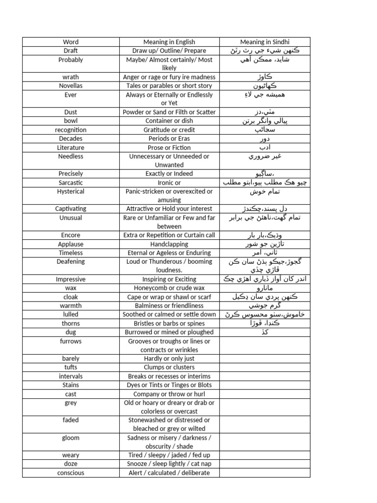 Meaning of Worksheets Nop | PDF