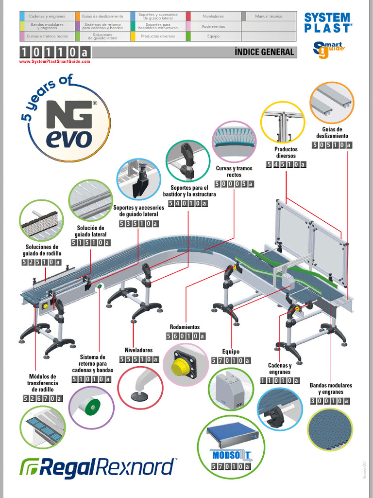 Catalogo System Plast Smart Guide | PDF