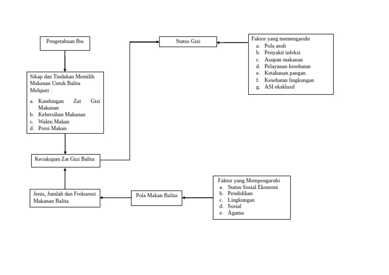 Bagan Vena Kerangka | PDF