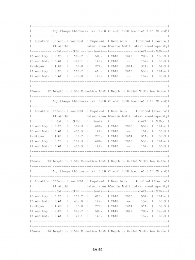 Eurocode 8 Seismic Design of Buildings W Page 351 | PDF