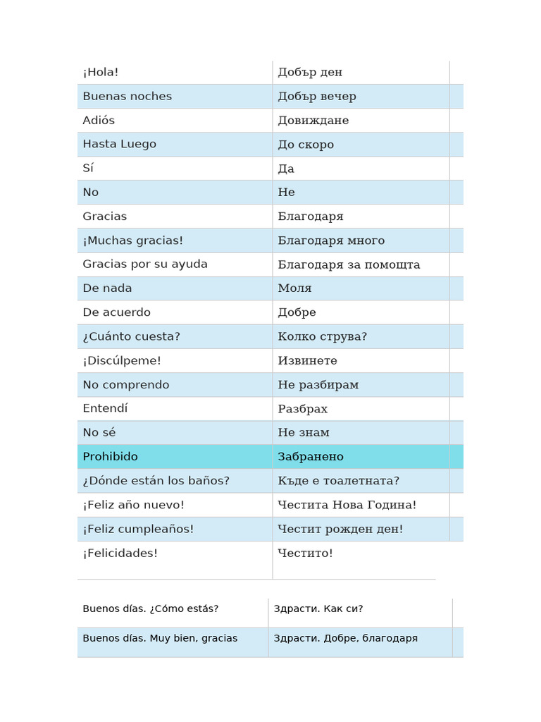 Expresiones Del Curso de Búlgaro | PDF
