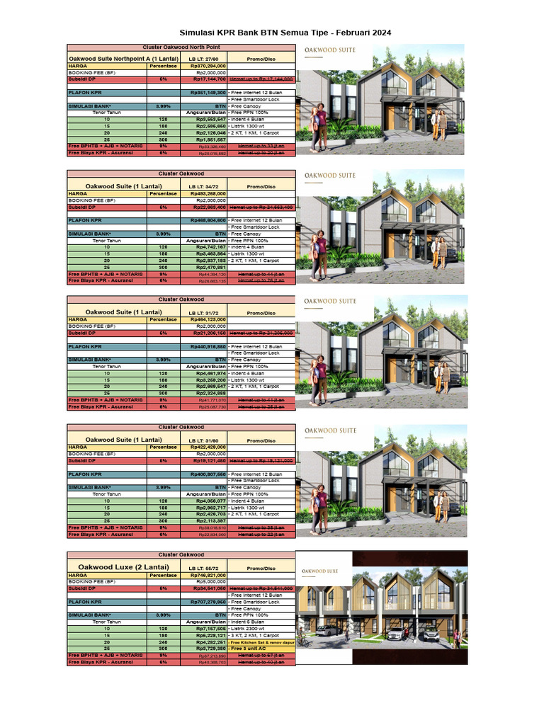 Simulasi KPR Bank BTN Semua Type - Februari 2024 | PDF