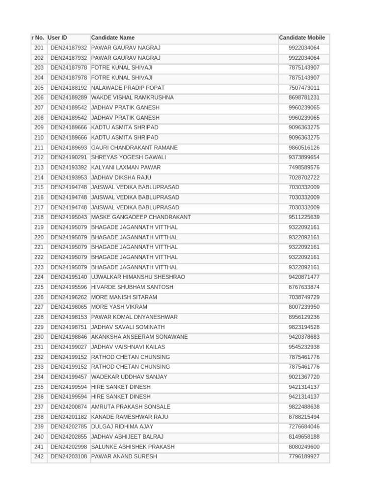 Shreeyash - E Scutiny Pending | PDF