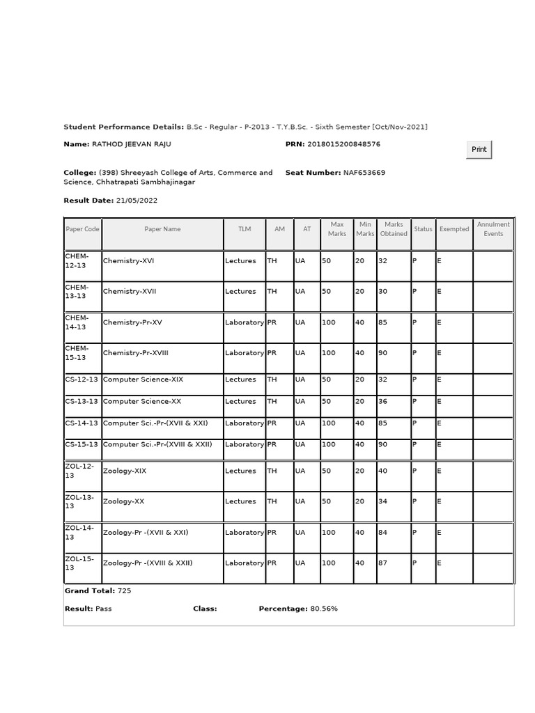 Student Performance Details:: Name: PRN | PDF