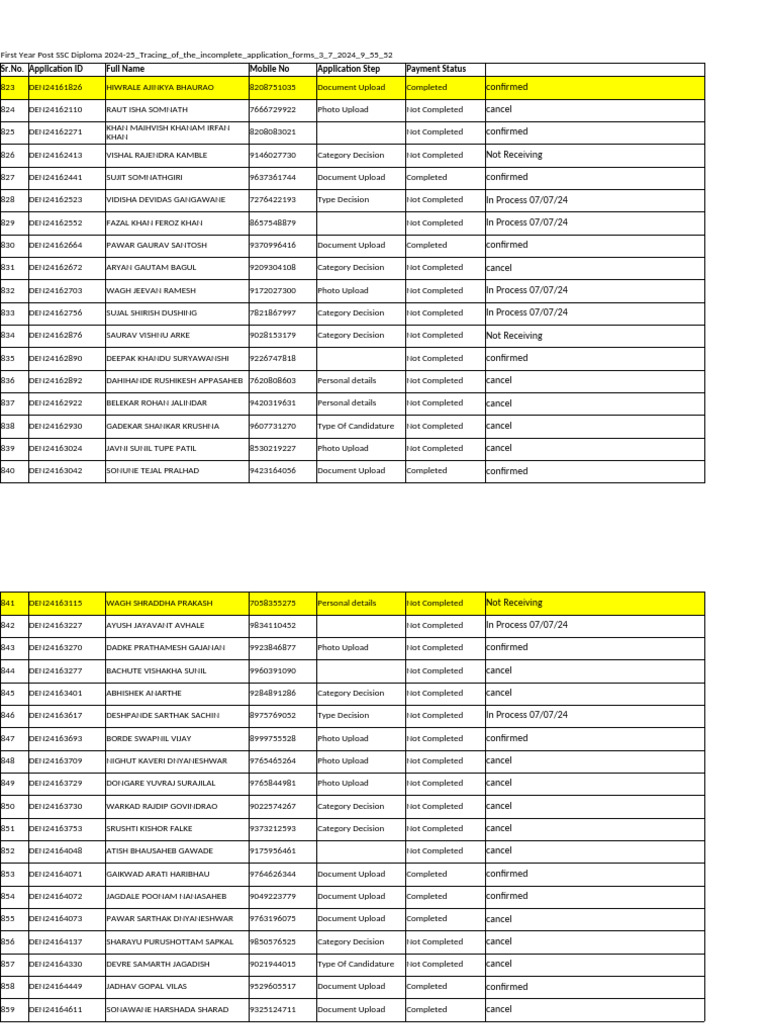 Shreeyash Not Confirmed 05072024 | PDF