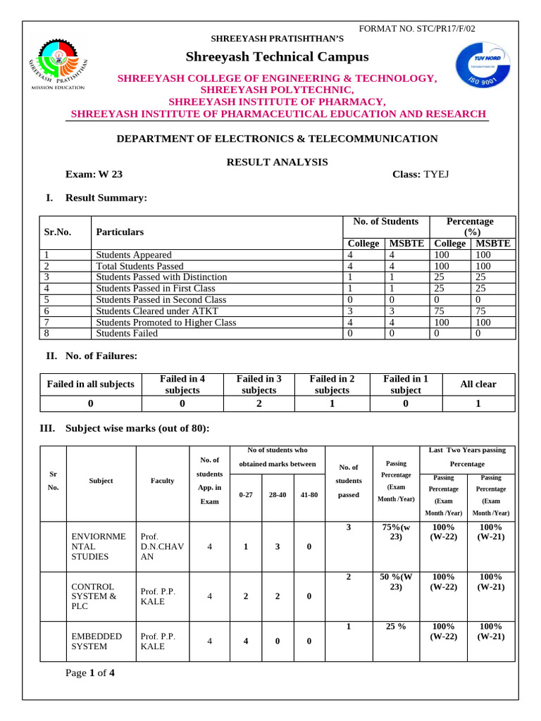 17.2 Result Analysis Format | PDF