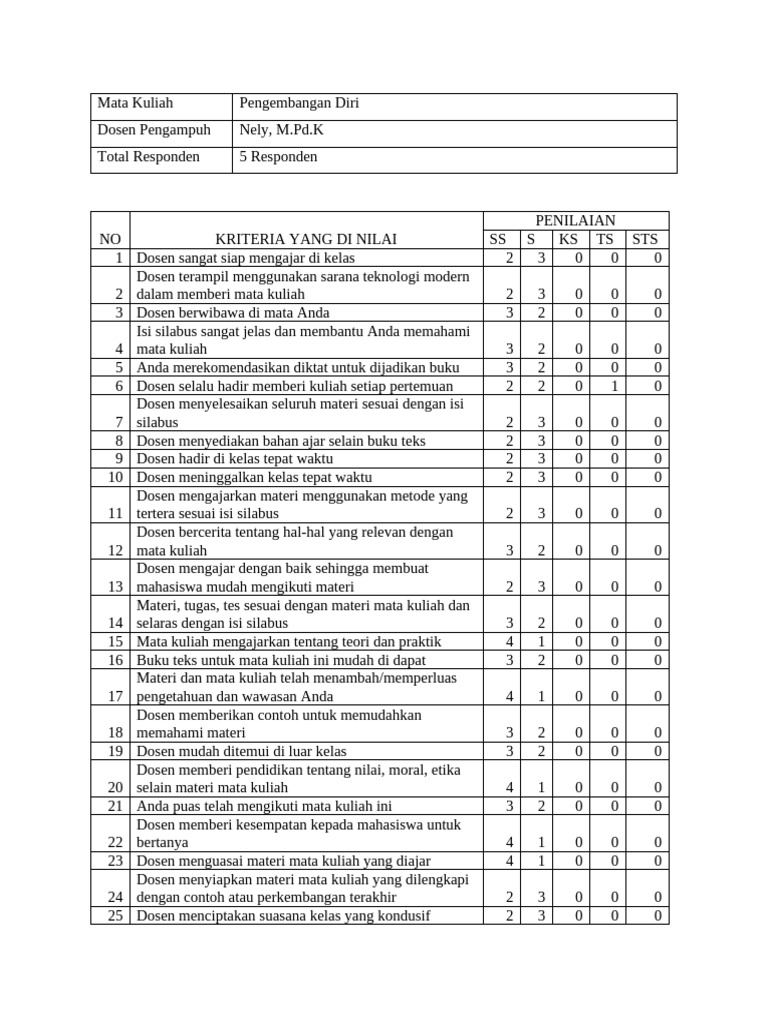 Pengembangan Diri | PDF