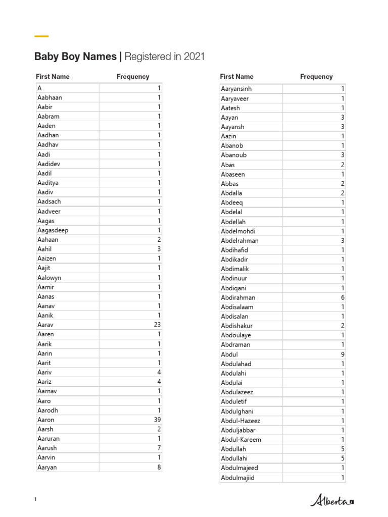 Sa Baby Boy Names Registered in 2021 | PDF