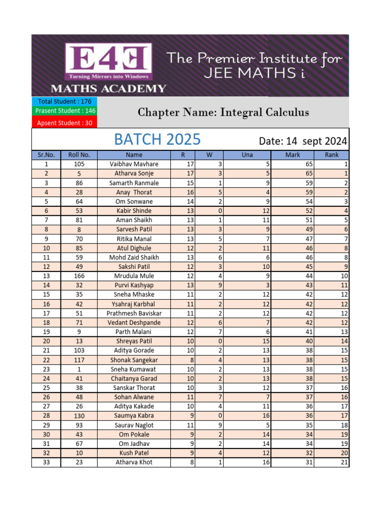 Batch 2025 Student Results List | PDF