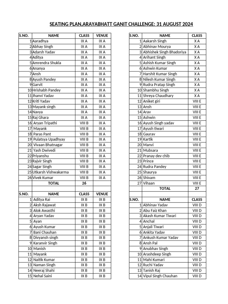 Aryabhatt Ganit Challenge, Seating Plan | PDF