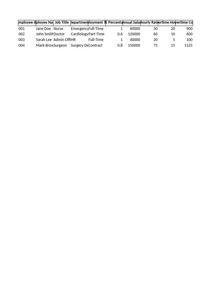FTE Costing Template | PDF