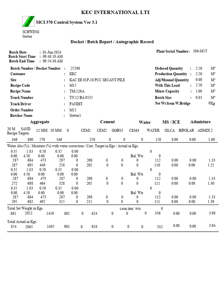 Kec International LTD: MCI 370 Control System Ver 3.1 | PDF