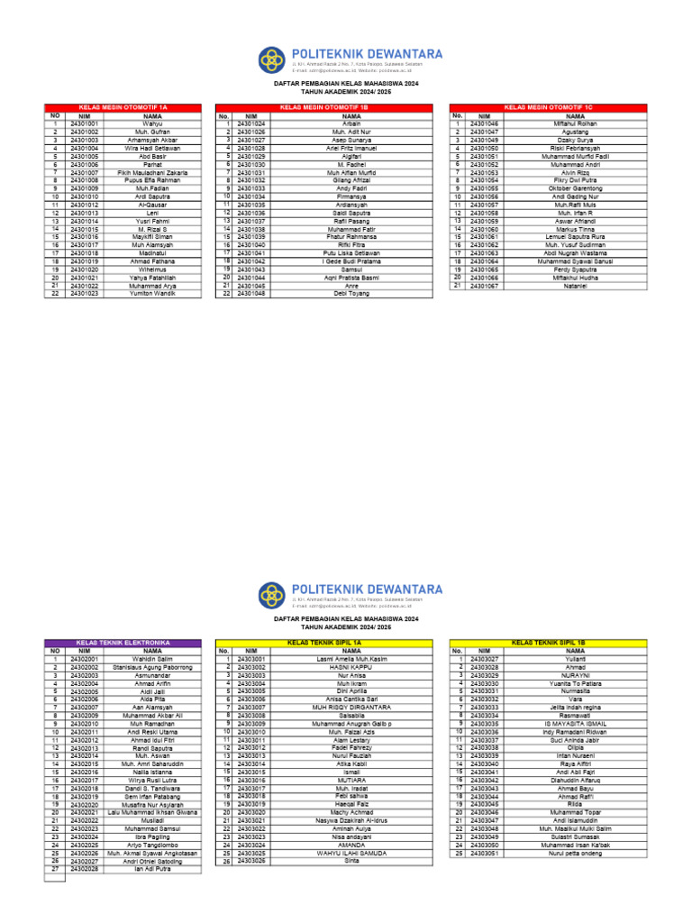 Daftar Kelas Mahasiswa Baru 2024 | PDF