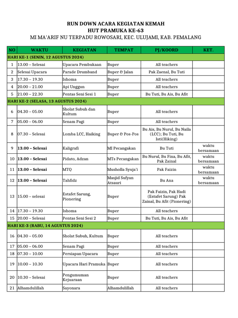 Run Down Acara Kemah | PDF