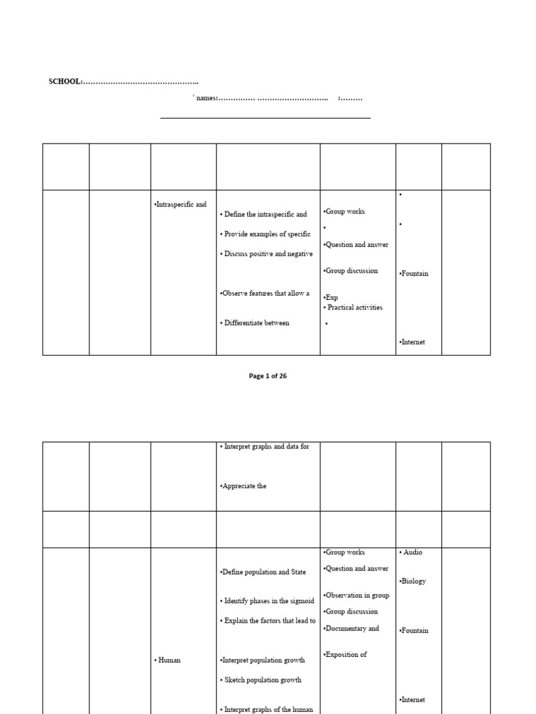 S3 BIOLOGY SCHEME OF WORK 2024-2025 | PDF