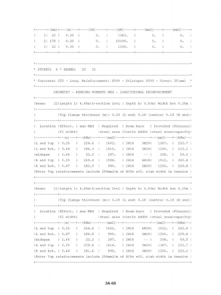 Eurocode 8 Seismic Design of Buildings W Page 360 | PDF