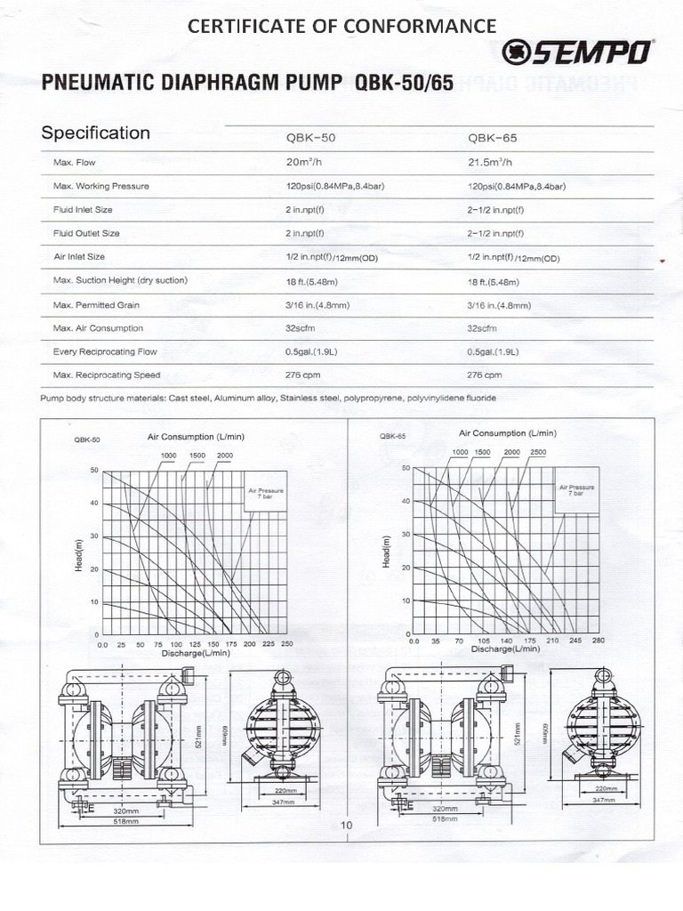 Coc QBK Series | PDF