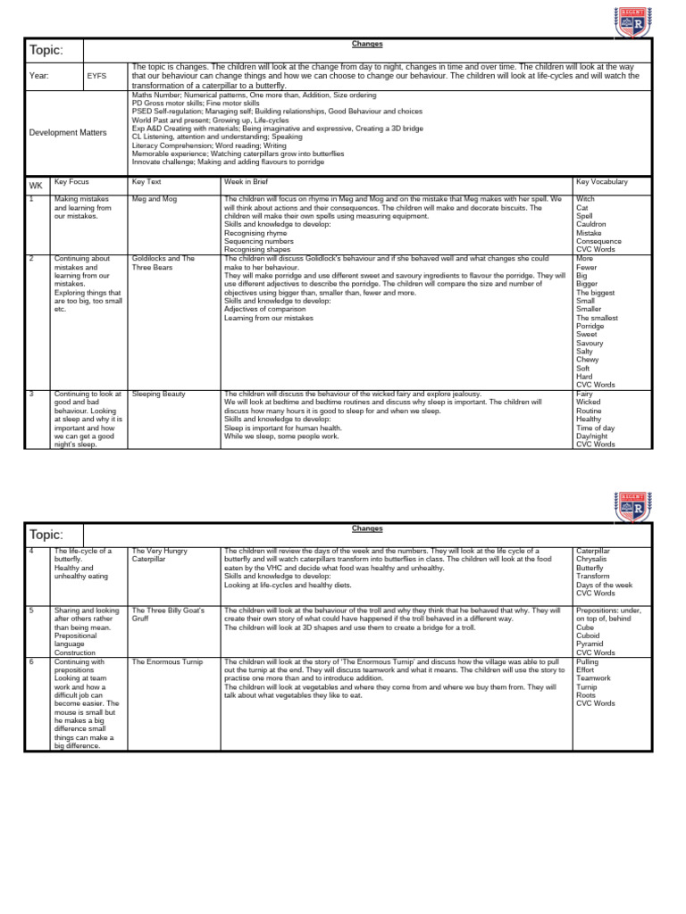 EYFS Term 2 2021 | PDF