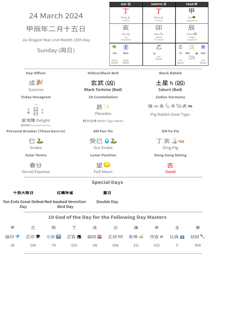 OMD Tong Shu Summary 20240324 | PDF
