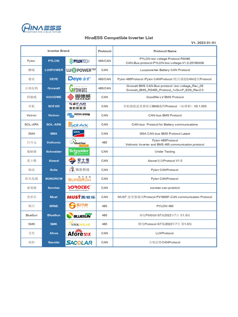 HinaESS Compatible Inverter List | PDF