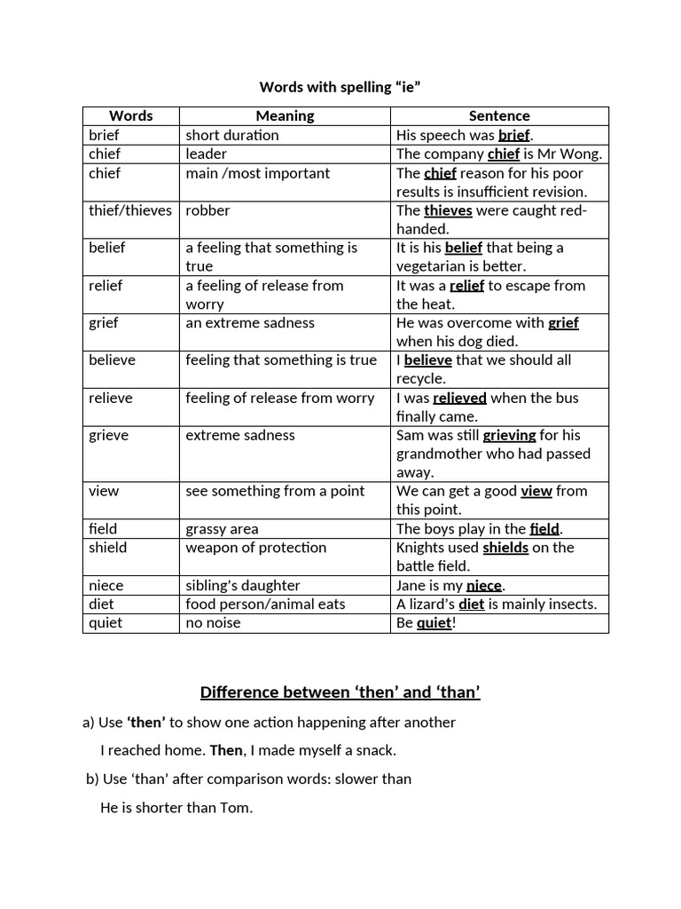 Words With Spelling "Ie" Words Meaning Sentence Brief Chief Chief ...