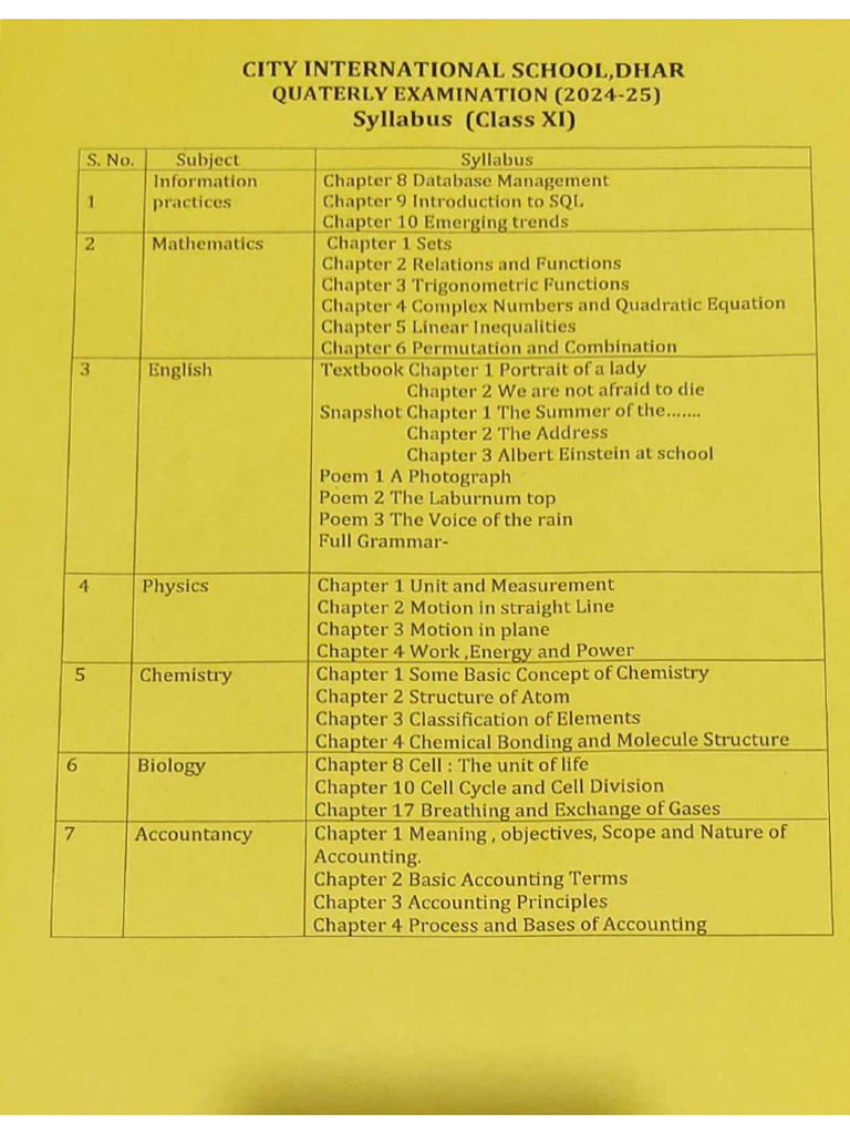 Class XI Quarterly Examination Syllabus | PDF