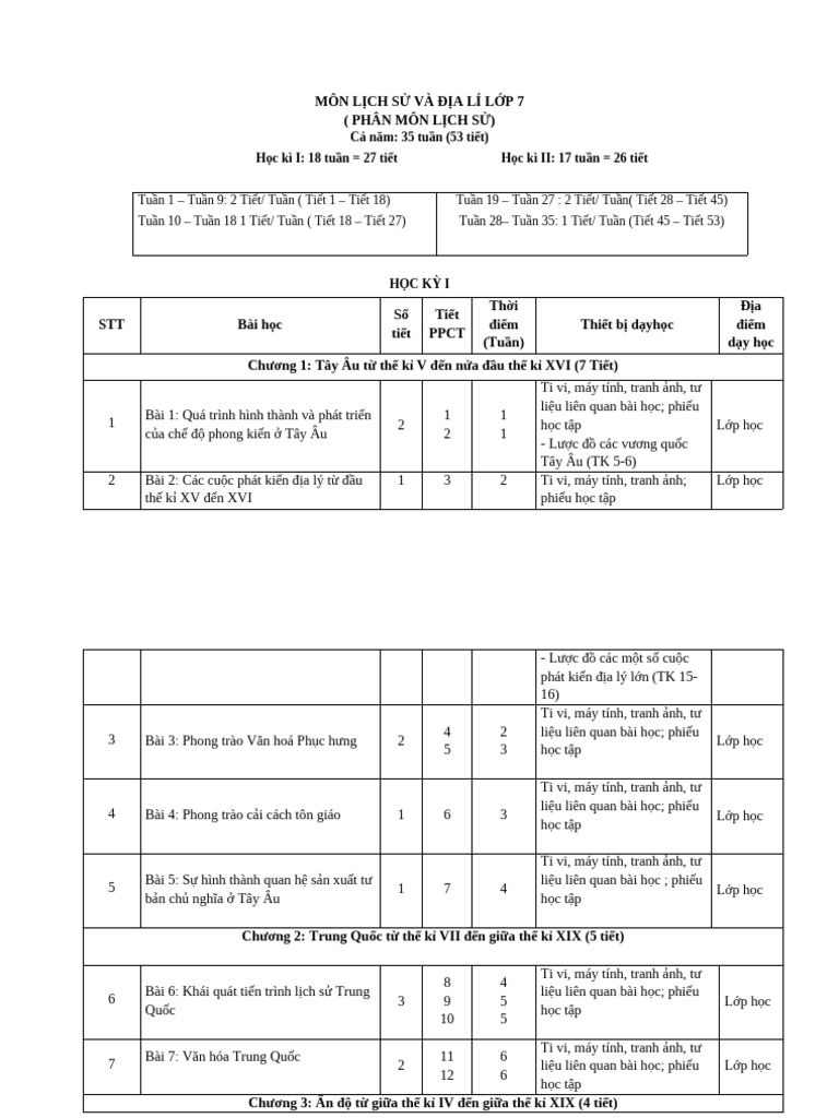 KHDH Môn LSĐL (LS) 6-7-8 - 9 (2024-2025) | PDF