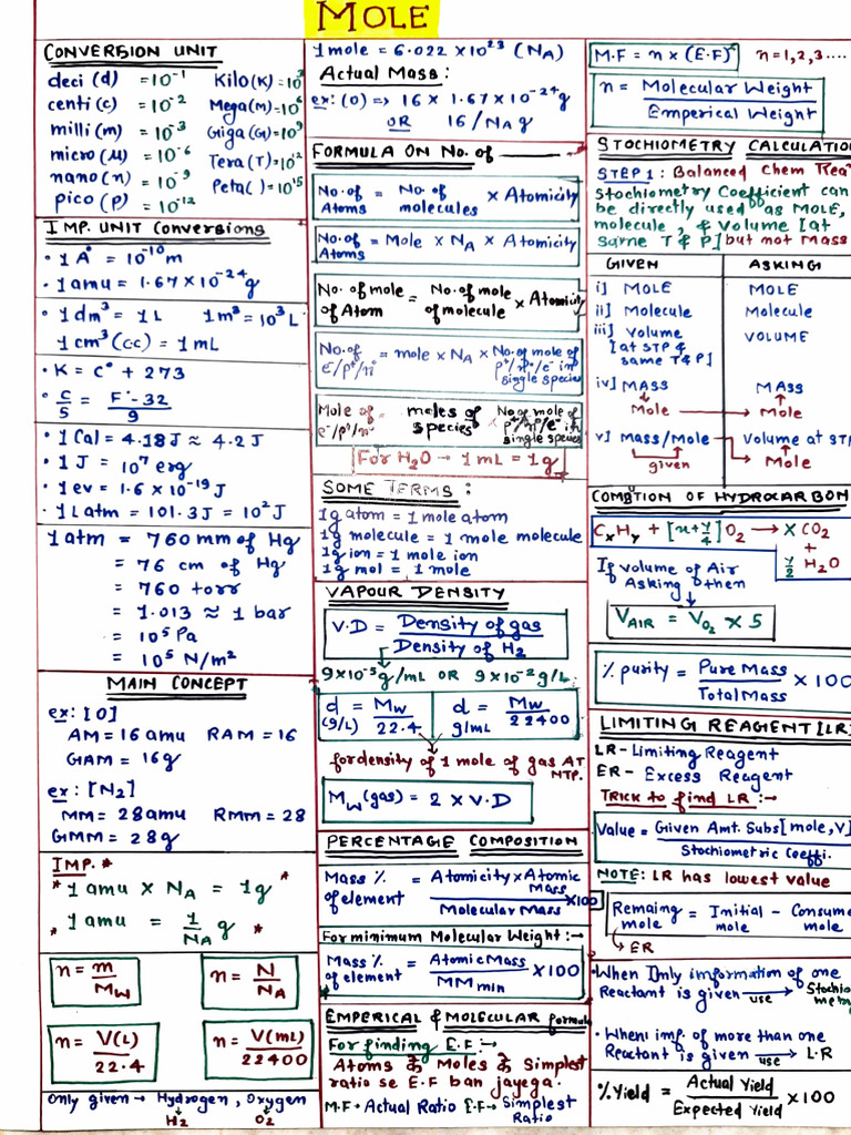 Mole Concept - Akash Singh | PDF