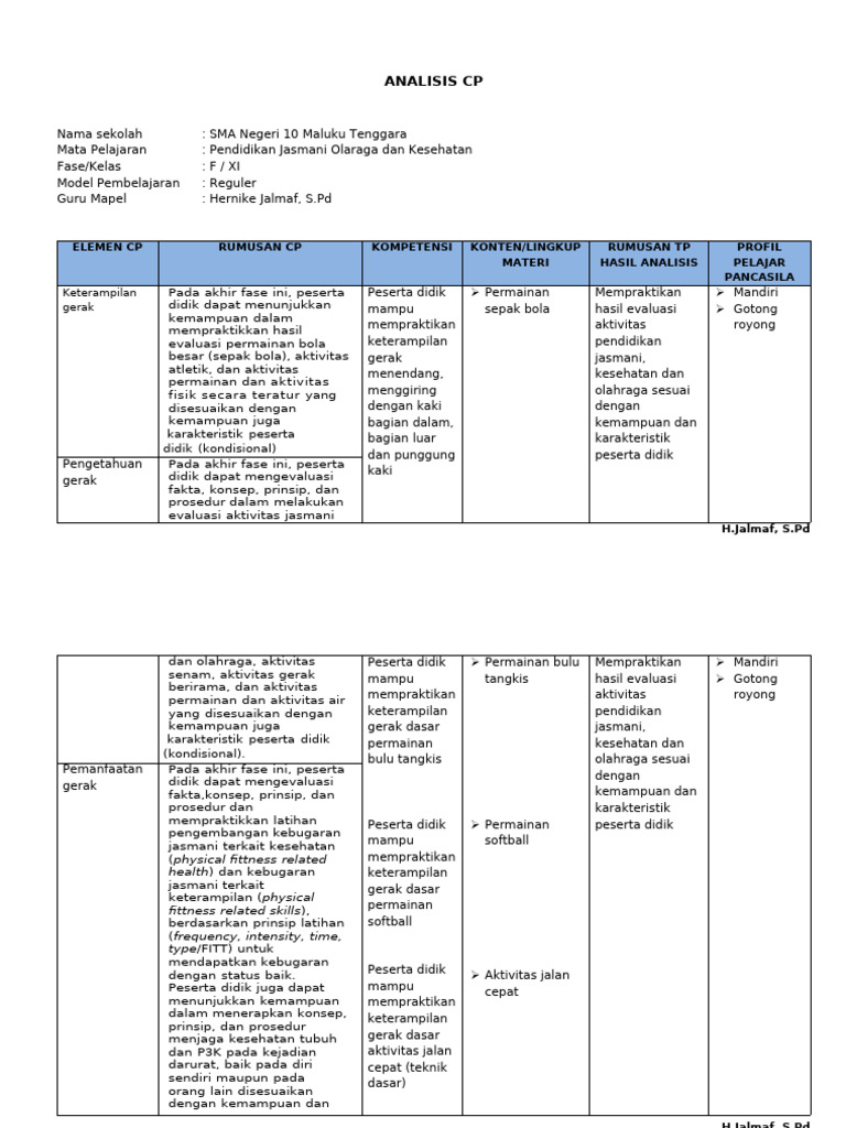 Analisis CP Fase F Kelas XI | PDF