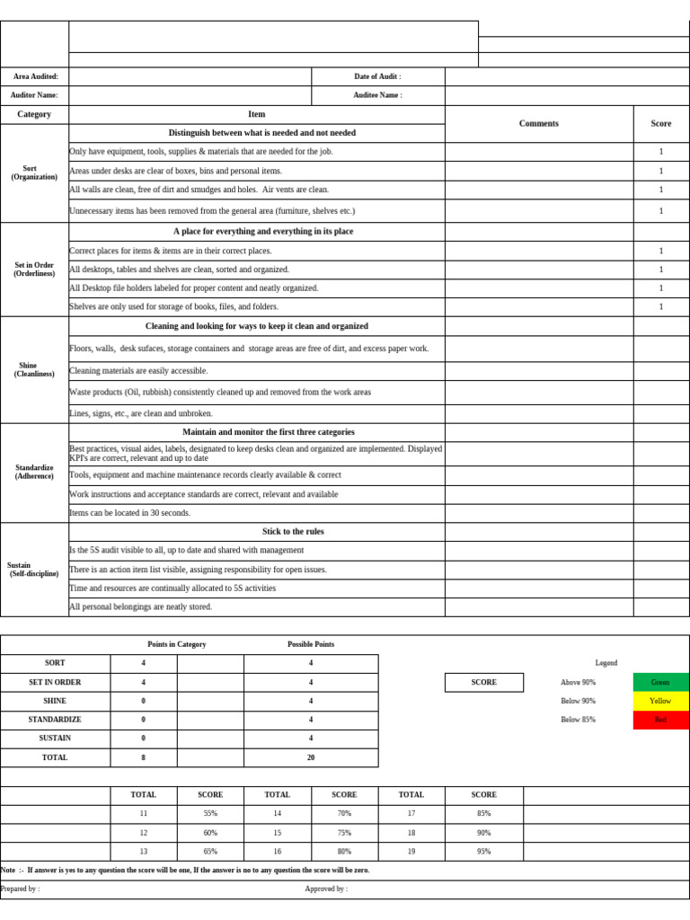 5 S Checksheet | PDF