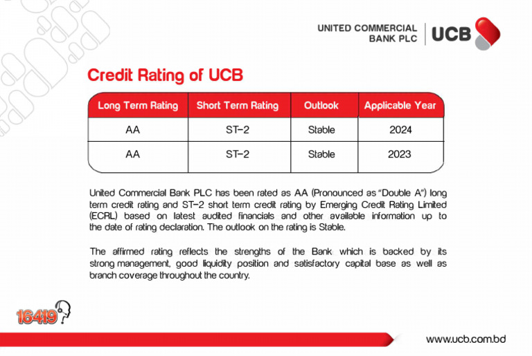 UCB Credit Rating Overview 2024 | PDF
