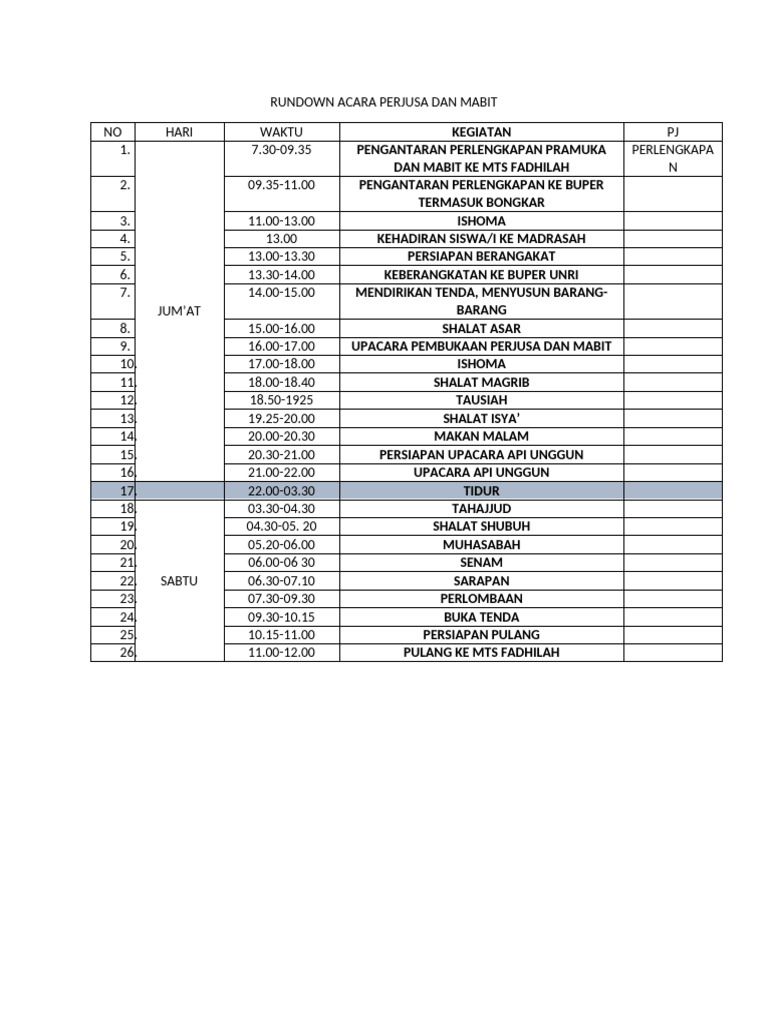 Rundown Acara Perjusa Dan Mabit - 091508 | PDF