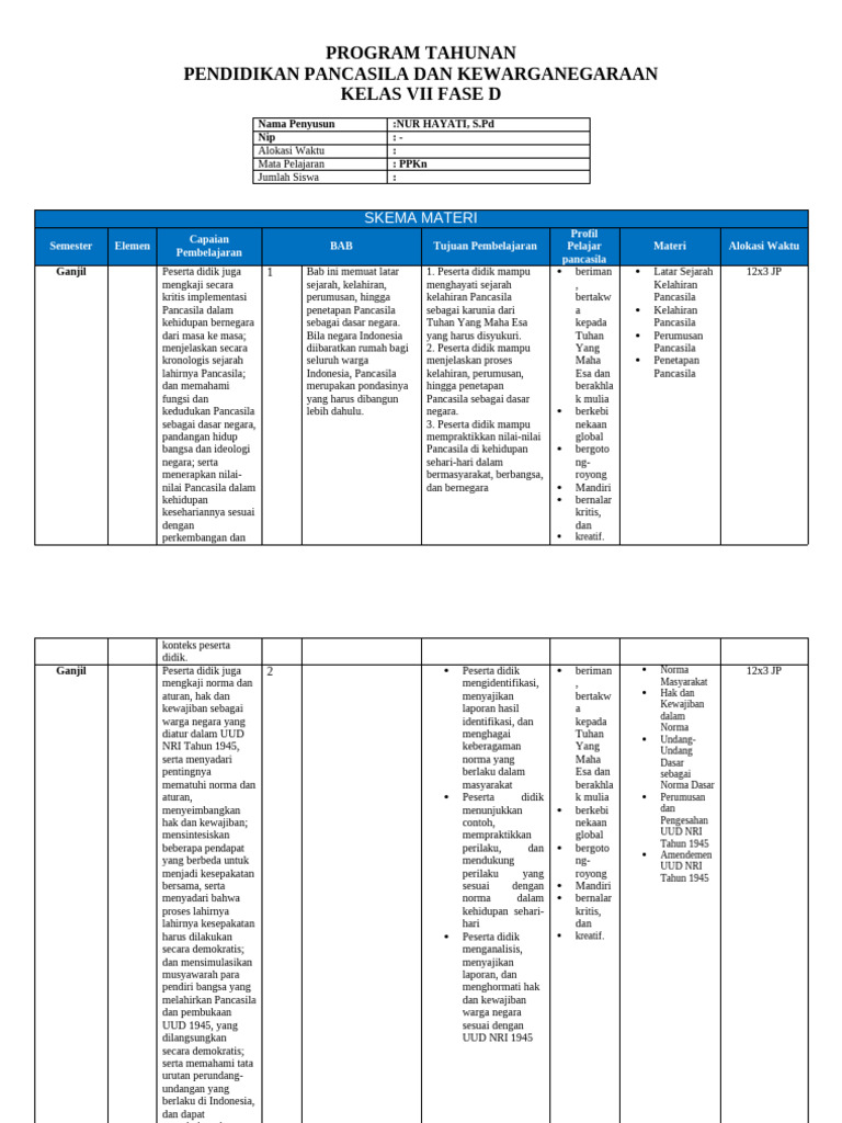Prota PPKN Kelas Vii Kumer | PDF