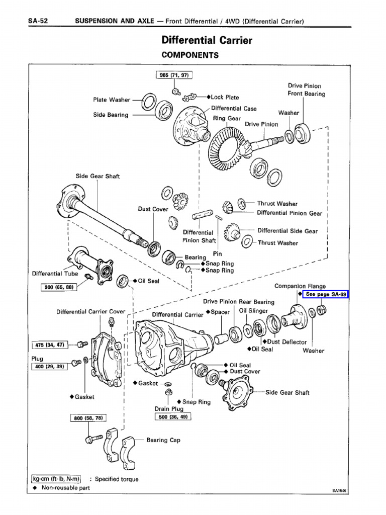 Differential Carrier | PDF